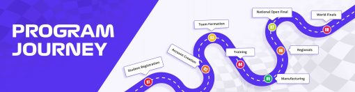 STEM RACING™ INDIA - STEMplify